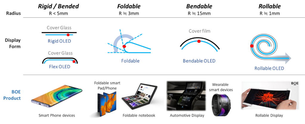 OLED Displays - BOE Varitronix USA