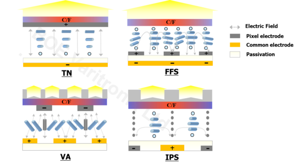 TFT LCD - BOE Varitronix USA