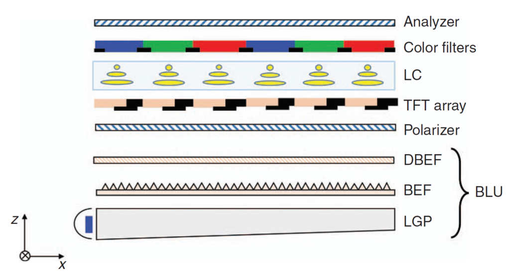 TFT LCD - BOE Varitronix USA