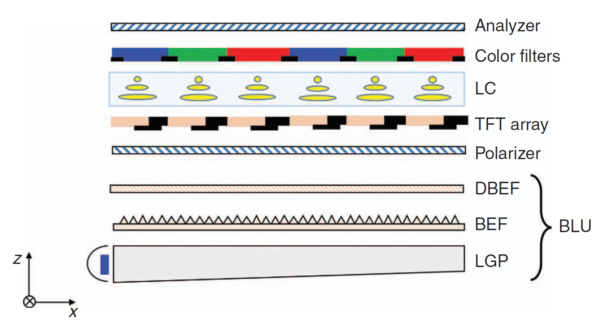 TFT LCD - BOE Varitronix USA