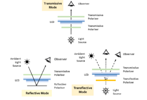 Passive Monochrome LCD - BOE Varitronix USA