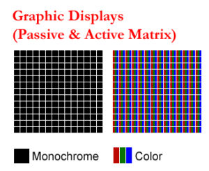 Passive Monochrome LCD - BOE Varitronix USA